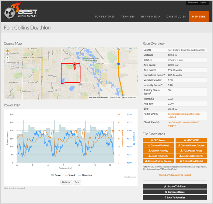 Predict Your Race Bike Splits With TrainingPeaks’ New Tool – Triathlete