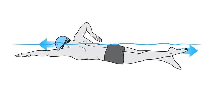 3 Ways to Improve Your Swim Posture – Triathlete