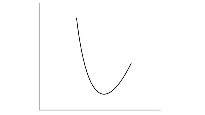The Reverse J-Curve: Exercise Benefits Your Heart—Until It Doesn’t ...