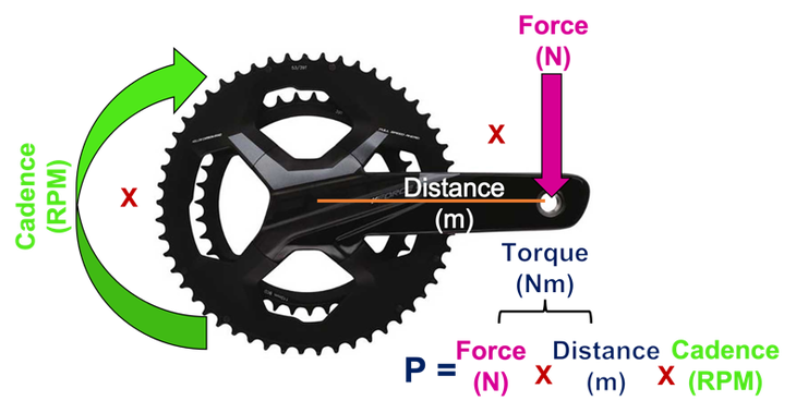 Lifting the Hood on Swimming Power Meters – Triathlete